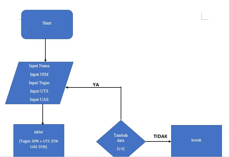 GitHub - zidan1603/labpy4