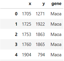 GitHub - Roshan1992/RedeFISH
