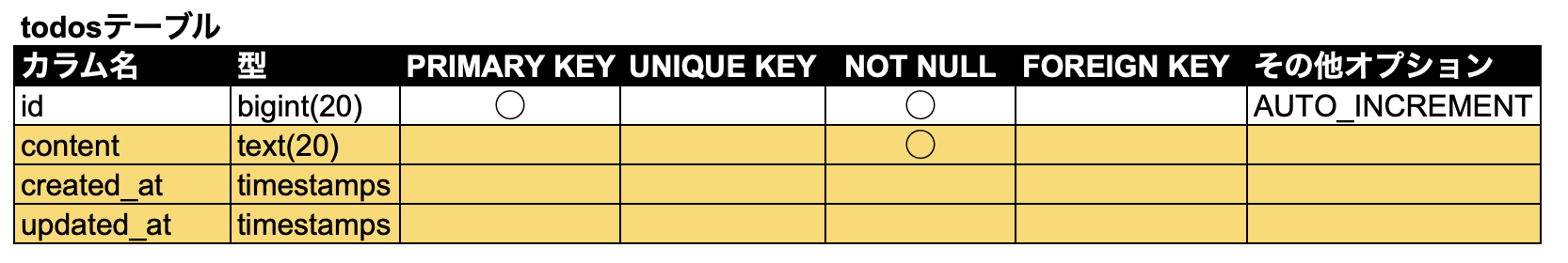 GitHub - sakamtohikaru/20221122_sakamoto