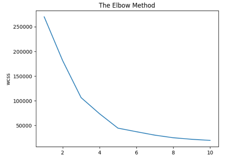 GitHub - NIKHILKAMMARI/KMean-Clustering-Project-ML: PROJECT TITLE ...