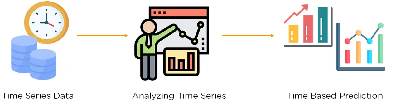 GitHub - NIKHILKAMMARI/Time_Series_Analysis: #PROJECT TILE: Analysis ...