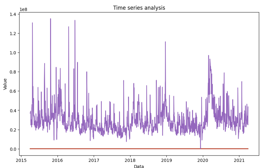 GitHub - NIKHILKAMMARI/Time_Series_Analysis: #PROJECT TILE: Analysis ...