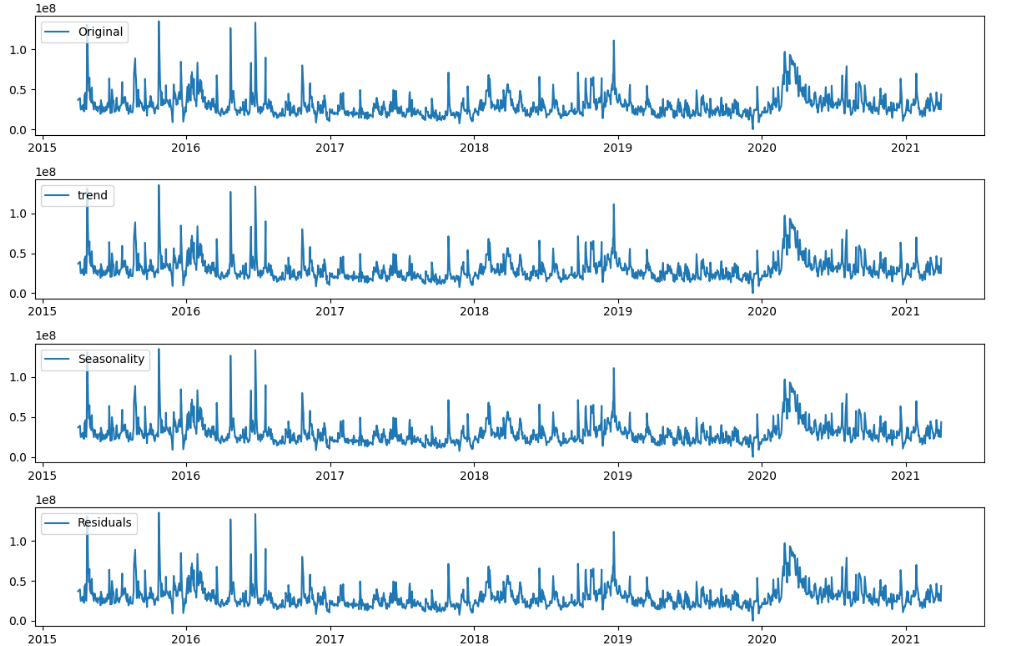 GitHub - NIKHILKAMMARI/Time_Series_Analysis: #PROJECT TILE: Analysis ...