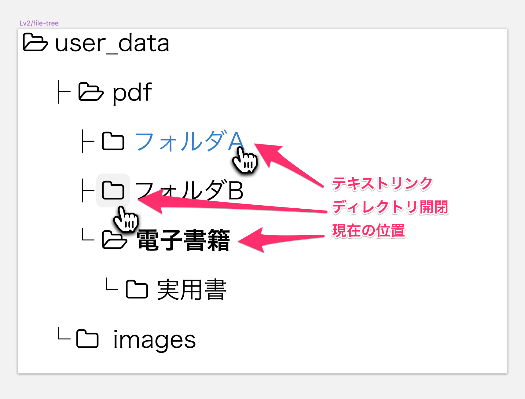 コンテンツ管理 -> ファイル管理：フォルダ構成からのリンク · Issue #62 · EC-CUBE/Eccube-Styleguide-Admin · GitHub