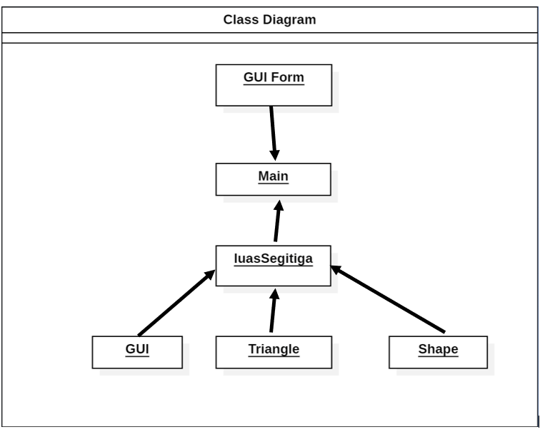 GitHub - adityabudi09/UAS