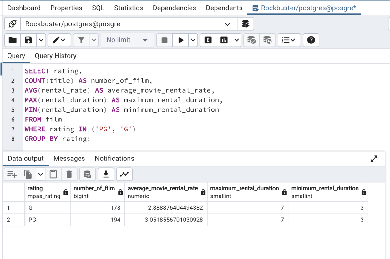 GitHub - halinakryvanos/Rockbuster-Stealth-CareerFoundry-Practice: Cleaned and filtered, grouped ...