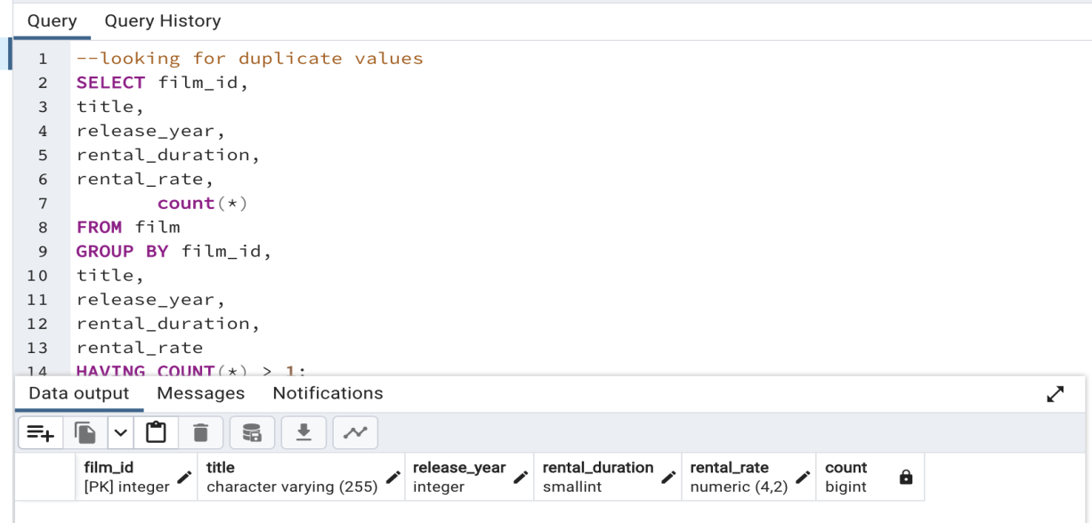 GitHub - halinakryvanos/Rockbuster-Stealth-CareerFoundry-Practice: Cleaned and filtered, grouped ...