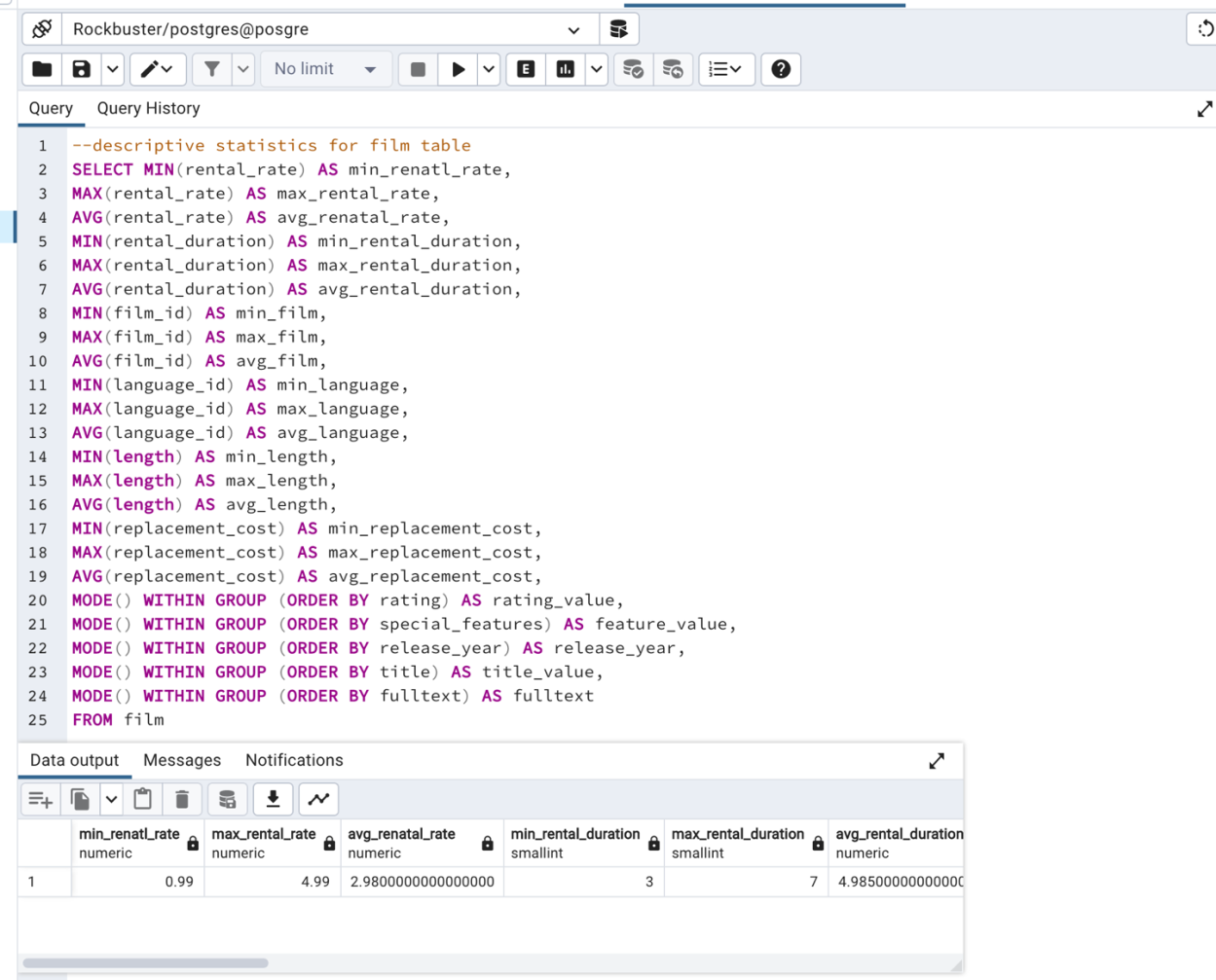 GitHub - halinakryvanos/Rockbuster-Stealth-CareerFoundry-Practice: Cleaned and filtered, grouped ...