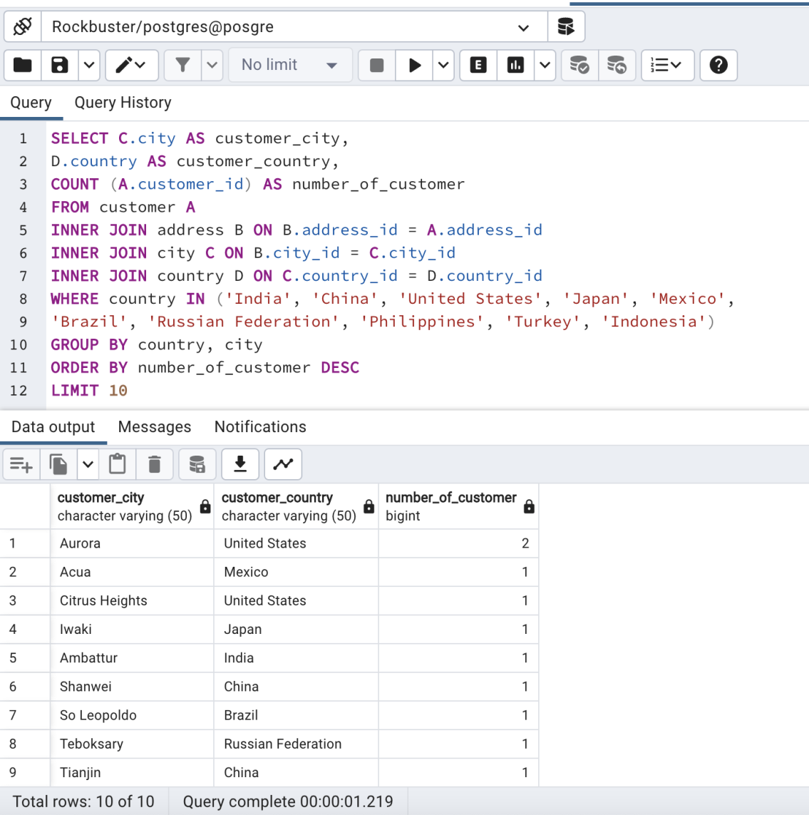 GitHub - halinakryvanos/Rockbuster-Stealth-CareerFoundry-Practice: Cleaned and filtered, grouped ...