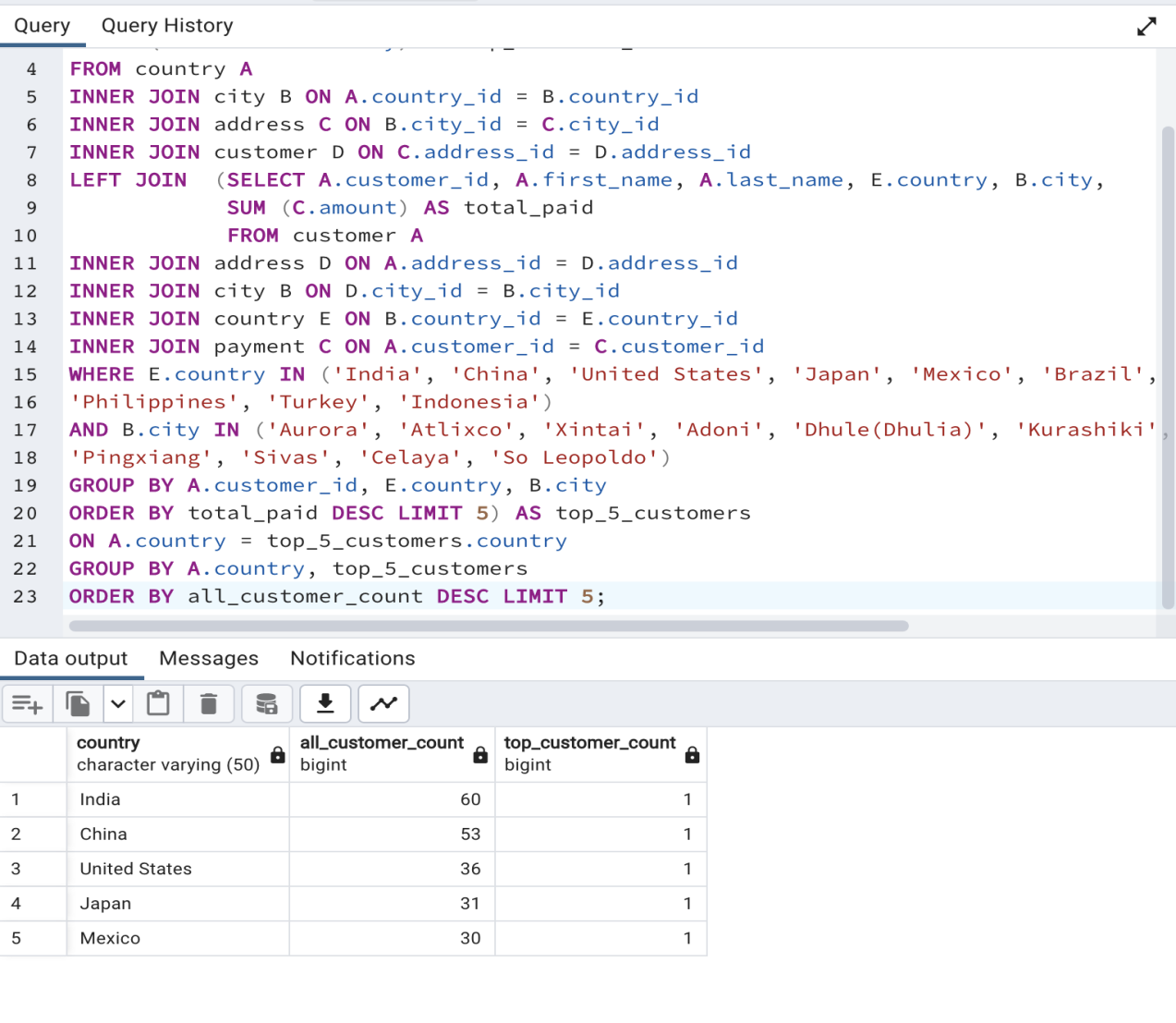 GitHub - halinakryvanos/Rockbuster-Stealth-CareerFoundry-Practice ...