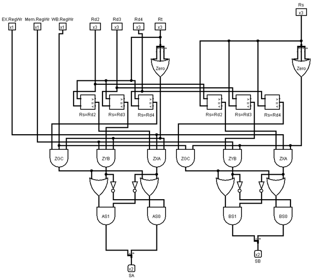 GitHub - NoorAdinTirhi/5-stage-pipelined-CPU