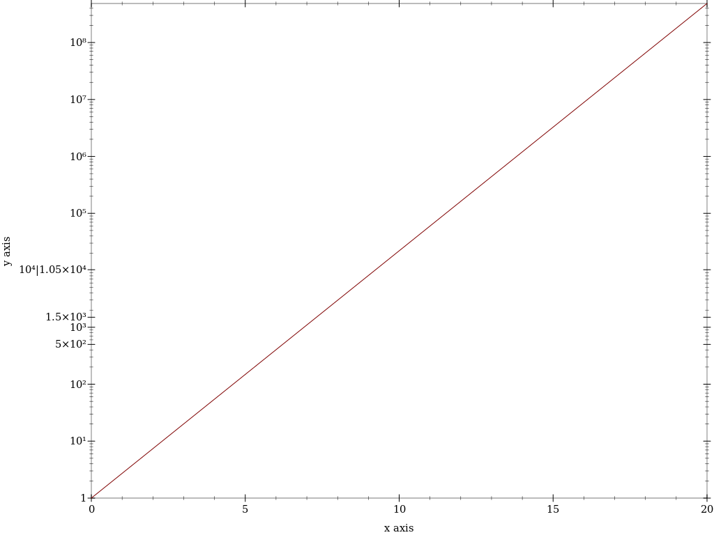 Tick Labels At The Wrong Place · Issue 117 · Racket Plot · Github