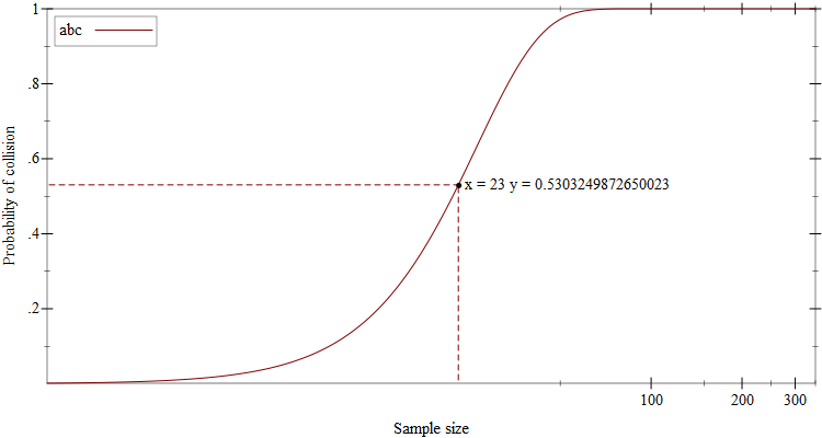 Help plotting a graph using plot : r/Racket
