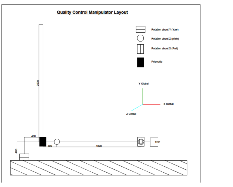GitHub - ShanMallinathan/Kinematics-and-control-of-6DOF-manipulator ...