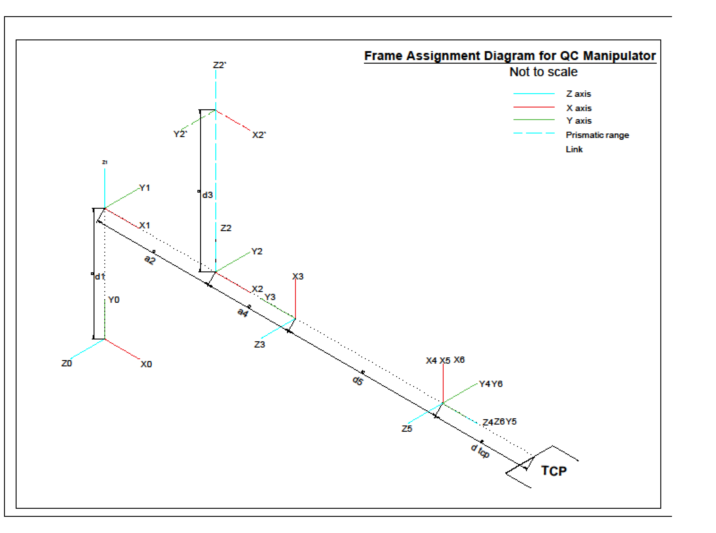 GitHub - ShanMallinathan/Kinematics-and-control-of-6DOF-manipulator ...