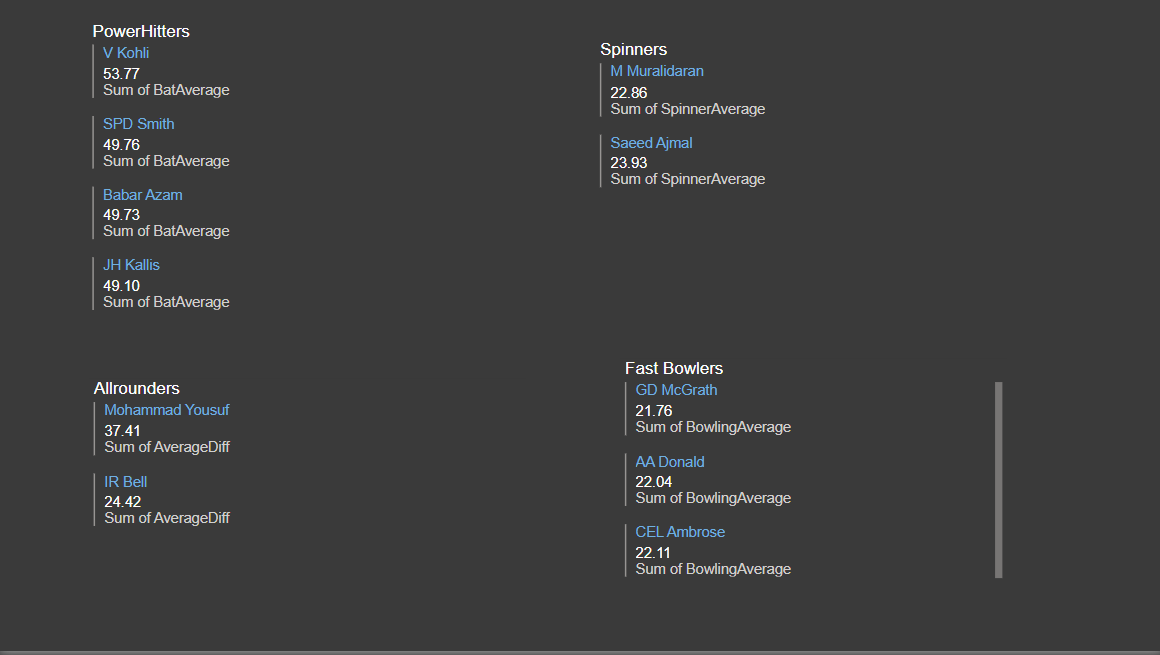 GitHub - DevShah011/Data-Mining-and-visualization: Data is mined using BeautifulSoup Library in ...
