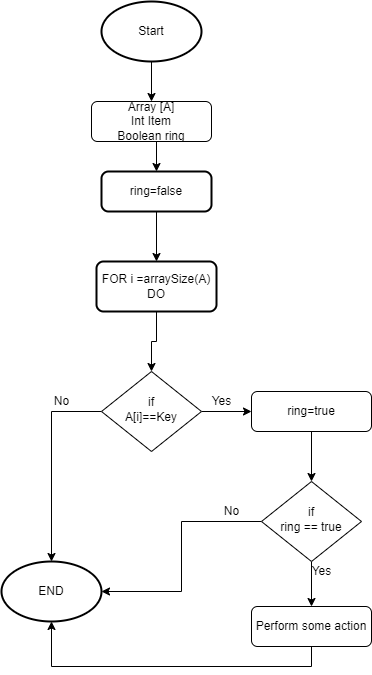 GitHub - Fabibi03/DSA-