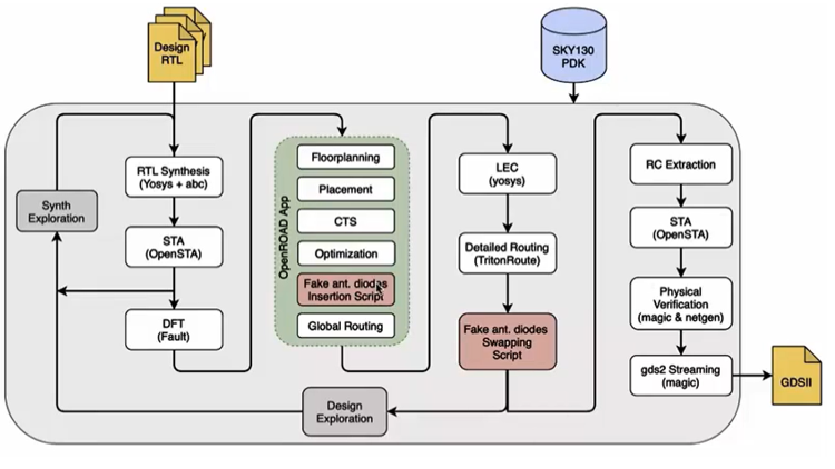 GitHub - kushal2710/pes_car_ps
