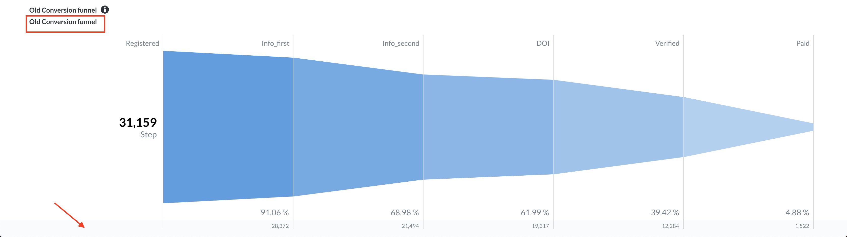 Funnel chart display problems · Issue #9486 · metabase/metabase · GitHub