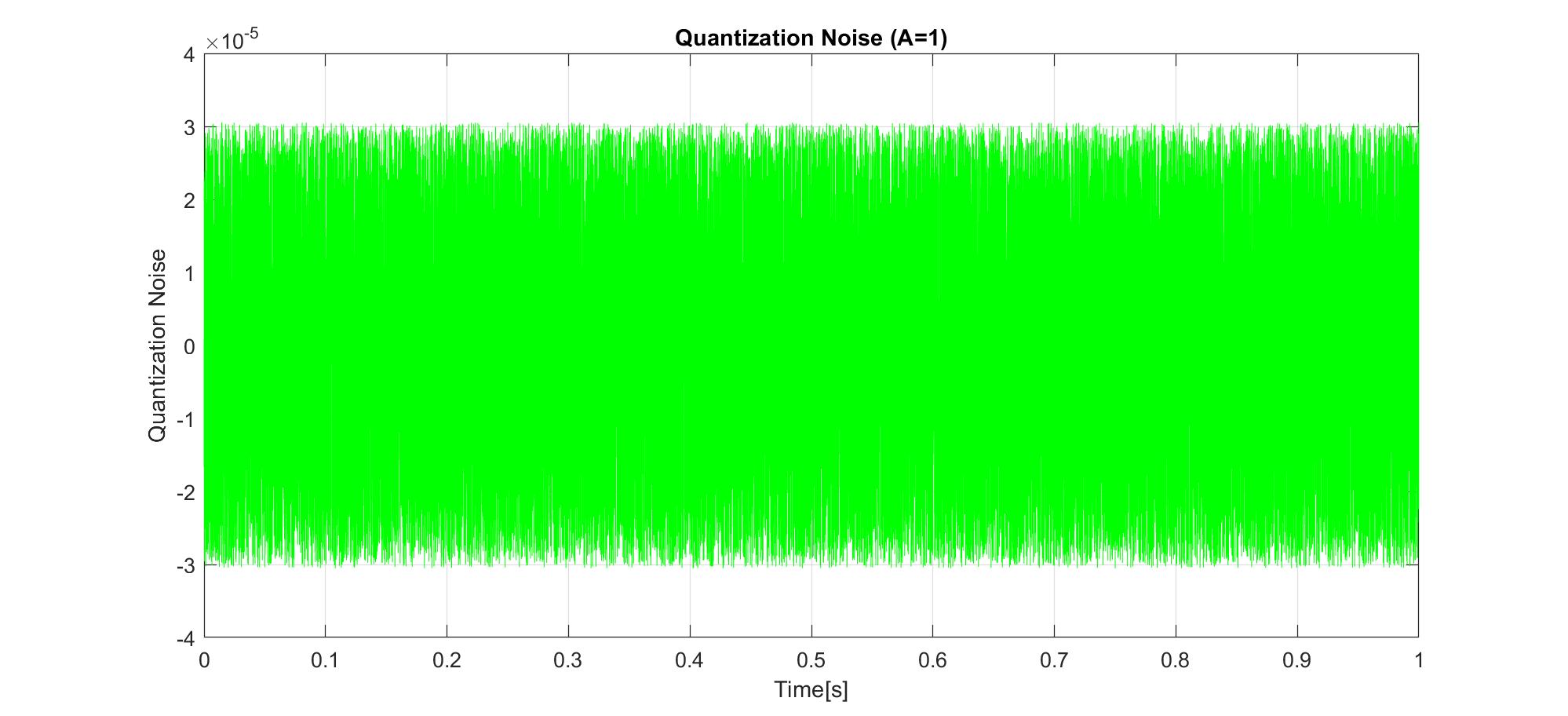 GitHub - nimadeh/Sample-and-Hold-Circuit