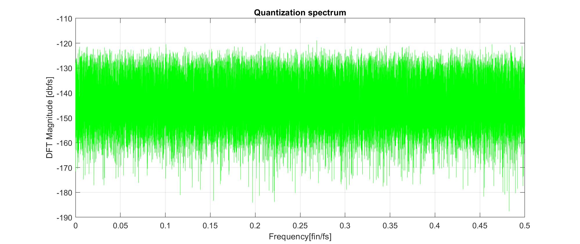 GitHub - nimadeh/Sample-and-Hold-Circuit