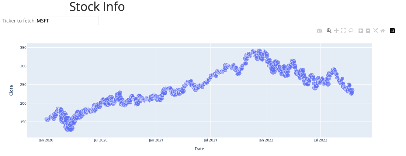 Github Eoghanleahyyfinancedashboard Dashboard To Display Stock Info Using Plotly Dash And 0038