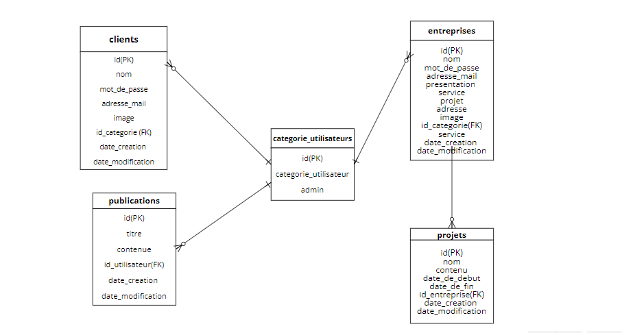 GitHub - alass77/middleApp