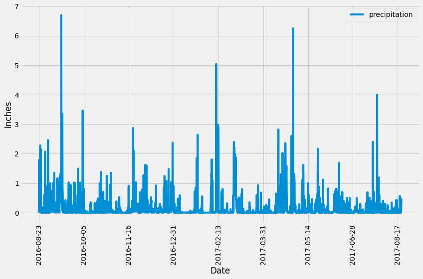 GitHub - olivemckenzie2003/sqlalchemy-challenge