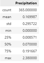 GitHub - olivemckenzie2003/sqlalchemy-challenge