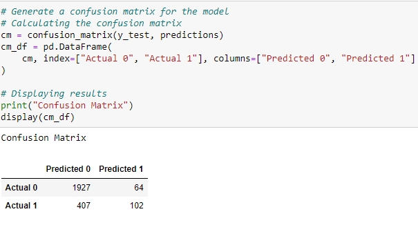 GitHub - LJMData/Project4_Banking_Churn