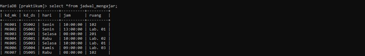 GitHub - Thoriq150/basisdata-praktikum5