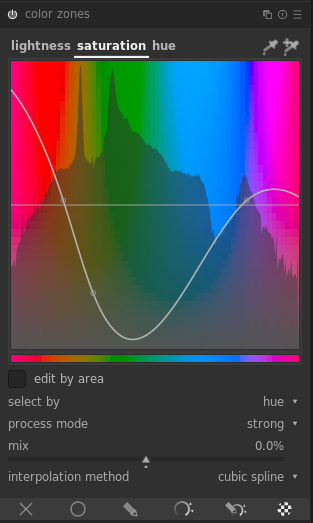 Nodes in color zones module, periodic boundary conditions do not work ...