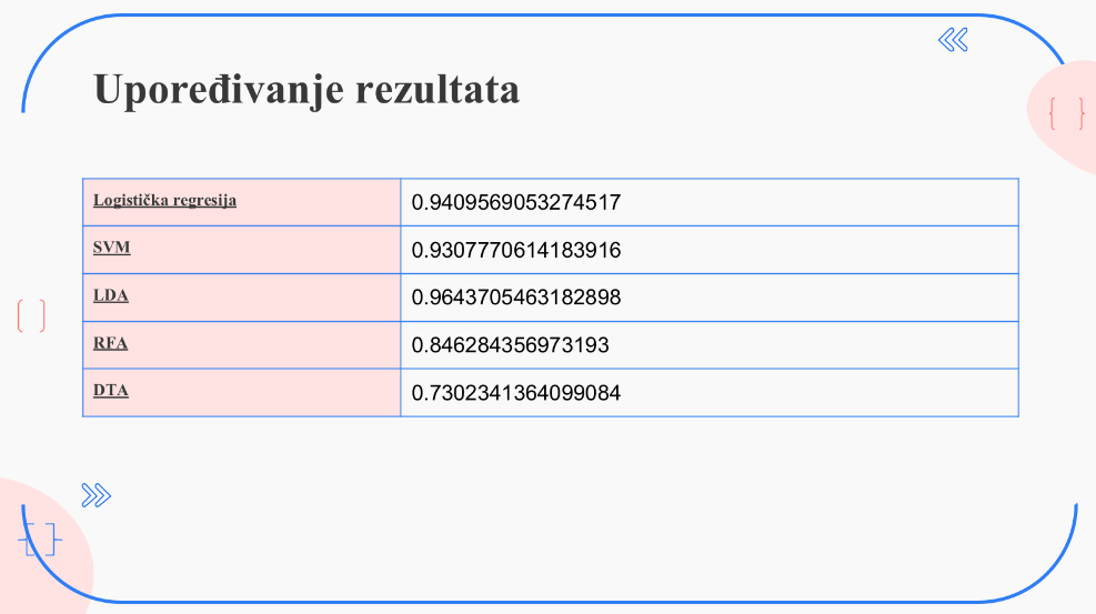 GitHub - AHromic1/Digital-signal-processing-in-a-smartwatch