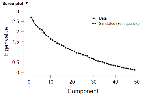 Feature request in PCA · Issue #589 · jasp-stats/jasp-issues · GitHub