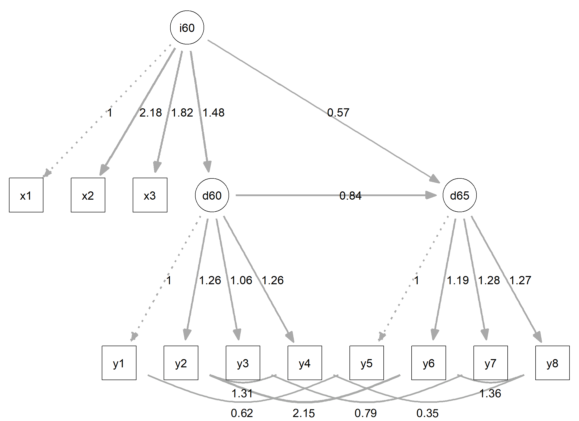 Feature request: double-headed (bidirectional) arrows · Issue #240 · thomasp85/ggraph · GitHub