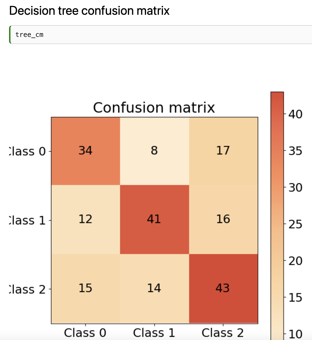 confusion matrix plots are being cropped · Issue #145 · ploomber/sklearn-evaluation · GitHub