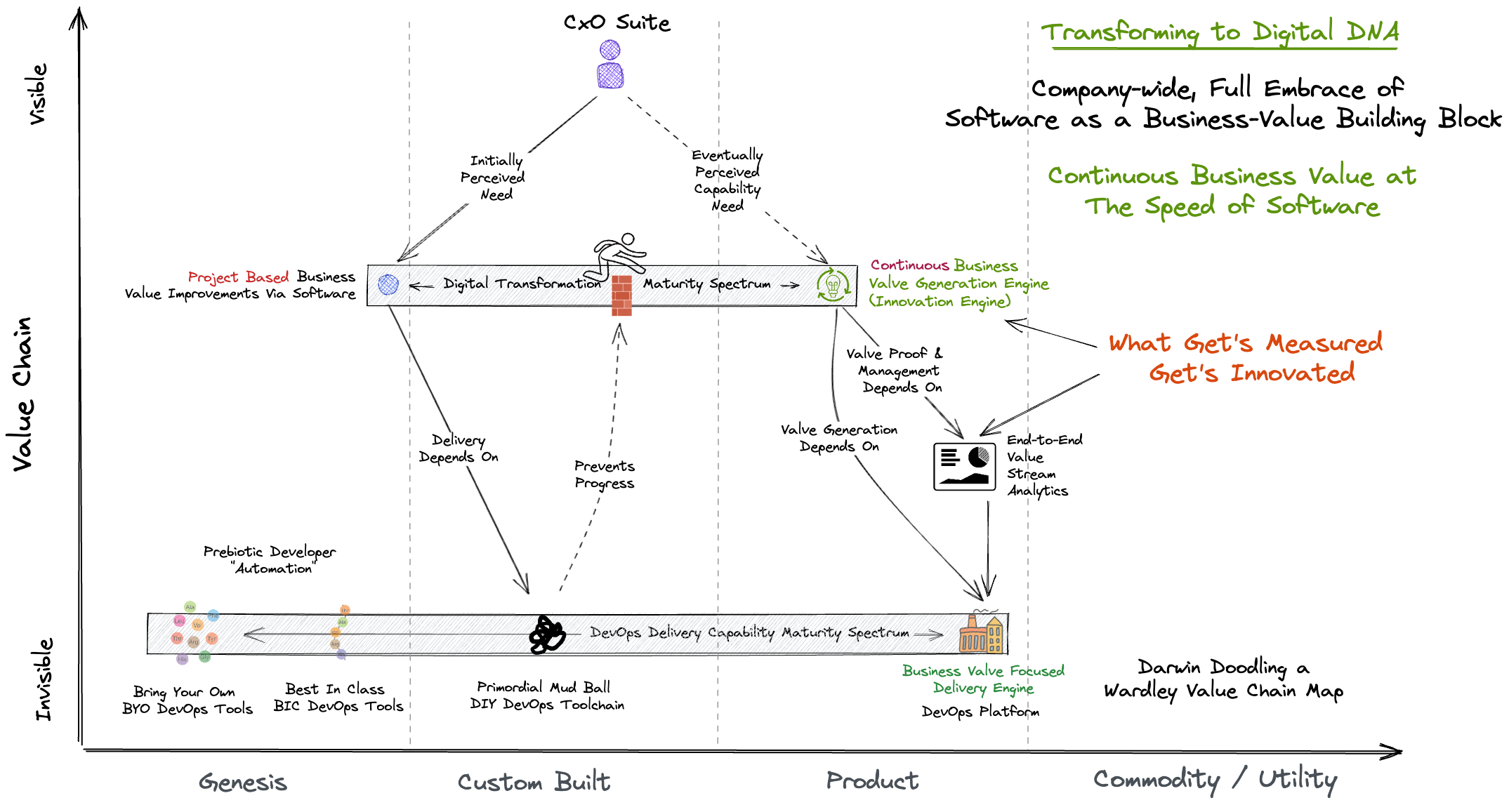 Presentation Mode · Issue #253 · excalidraw/excalidraw · GitHub