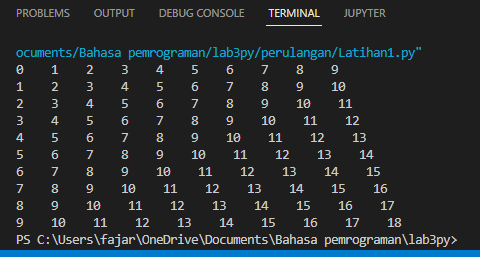 GitHub - WAGUGUN/Pratikum4