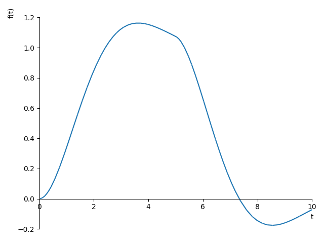 A simple ODE involving Piecewise leads to a discontinuous solution · Issue #19208 · sympy/sympy ...