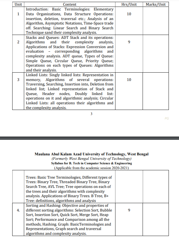 GitHub - ArchismwanChatterjee/DSA_Programs
