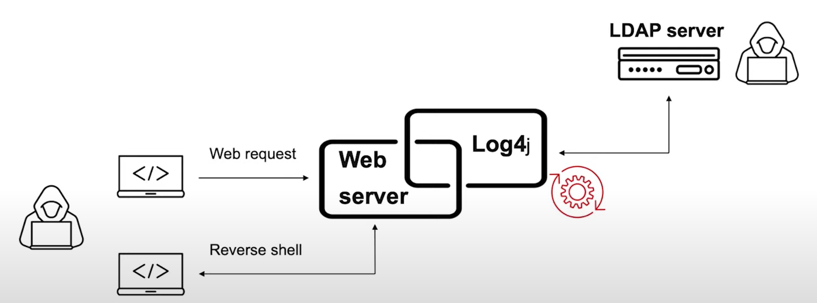 GitHub - f5devcentral/Log4j-mitigation-using-F5-XC: This article demonstrated the identification ...