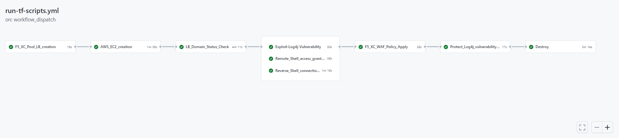 GitHub - f5devcentral/Log4j-mitigation-using-F5-XC: This article ...