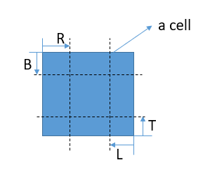 some issues about ObjectBox · Issue #21 · MohsenZand/ObjectBox · GitHub