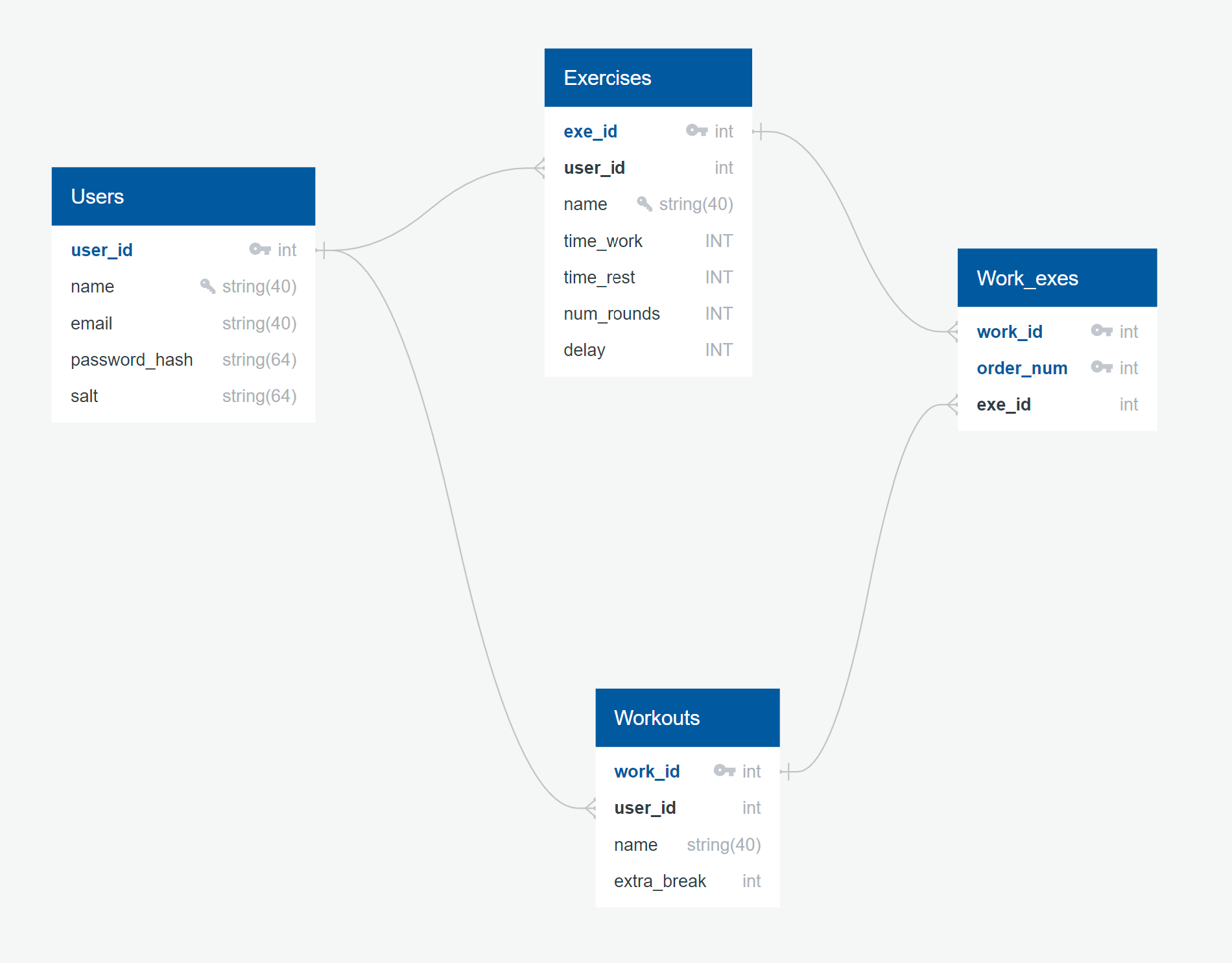 Github T Czosnyka My Workout Desktop Training Timer Application With