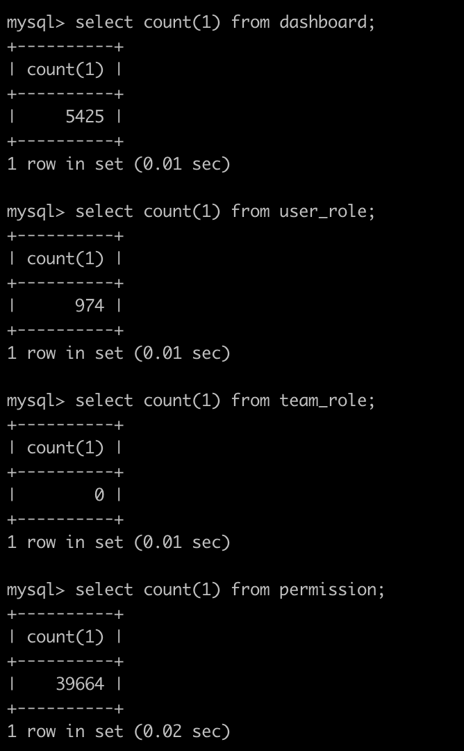 Mysql High Cpu Usage And Slow Api After Upgrade Grafana7 To Grafana9 · Issue 53278 · Grafana
