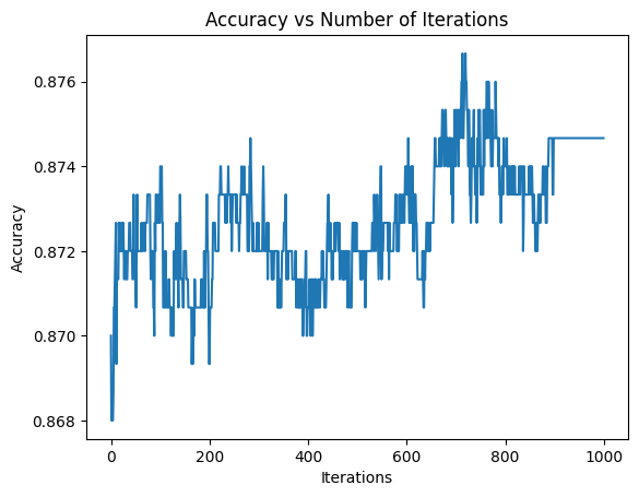 GitHub - Atulaya123/Parametre-Optimisation-for-SVM: Optimization of Parametres For Support ...