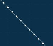 How to remove points from lines? · Issue #2951 · ScottPlot/ScottPlot · GitHub