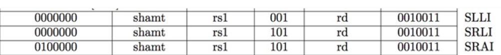 Github Sherifmohamed2602risc V Processor A Single Cycled Processor With Risc V Architecture