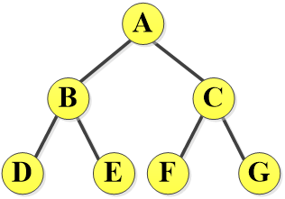 GitHub - 1951350456/binary_tree_application
