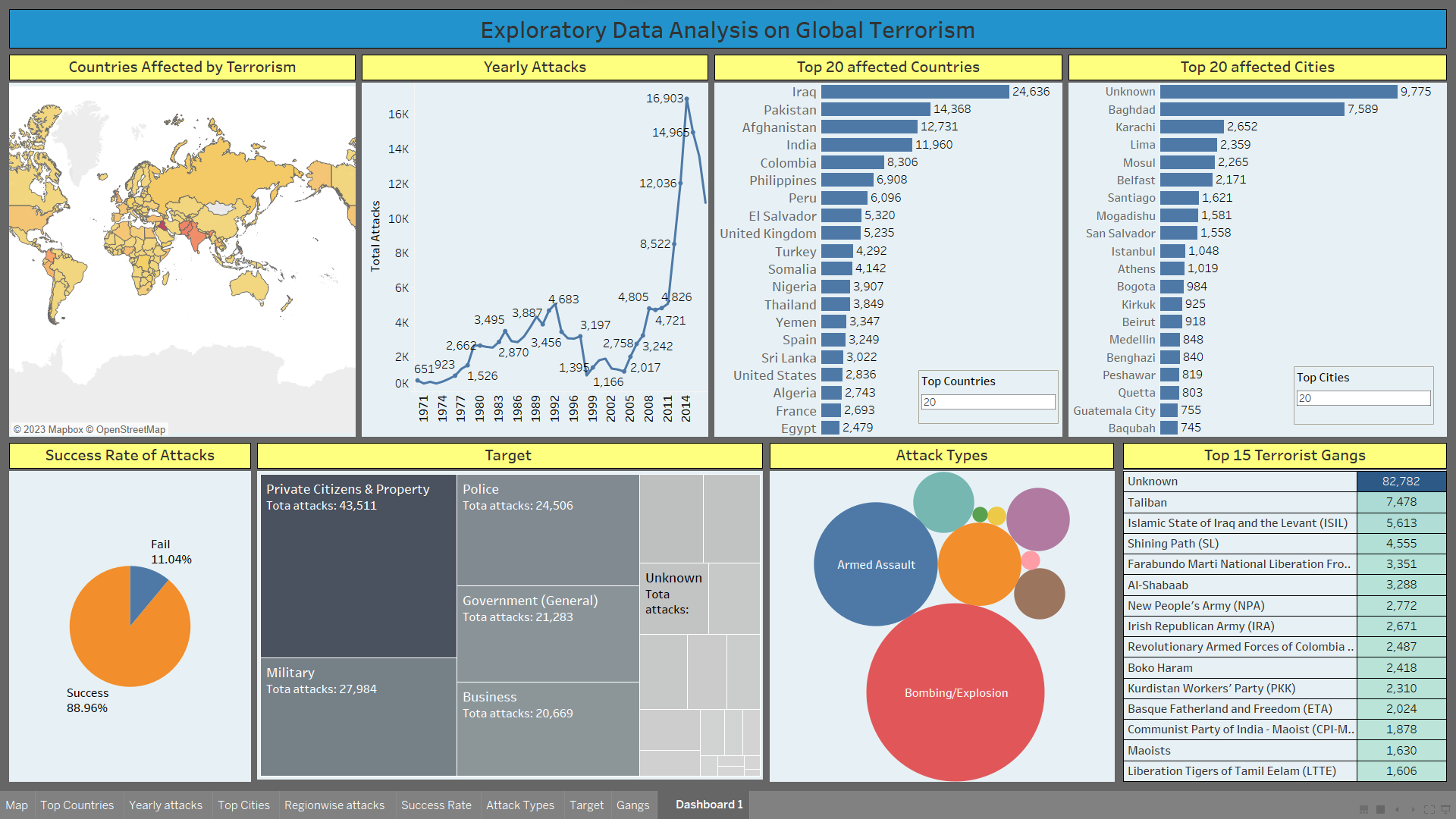 GitHub - Archanakokate/Exploratory_Data_Analysis_Global-Terrorism_using ... GitHub - Archanakokate/Exploratory_Data_Analysis_Global-Terrorism_using ...